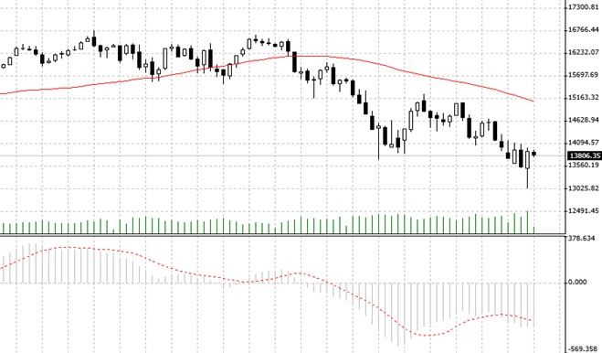 What's behind the turnaround | Bernstein Bank
