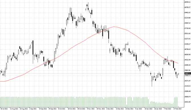 Follow the money | Bernstein Bank